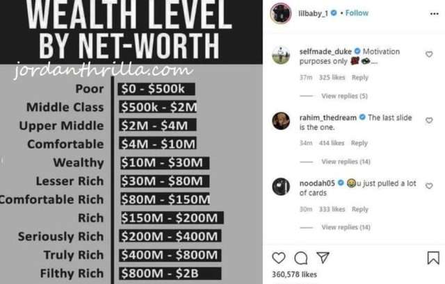 Lil Baby Wealth Chart Goes Viral as People React to Lil Baby Saying ...