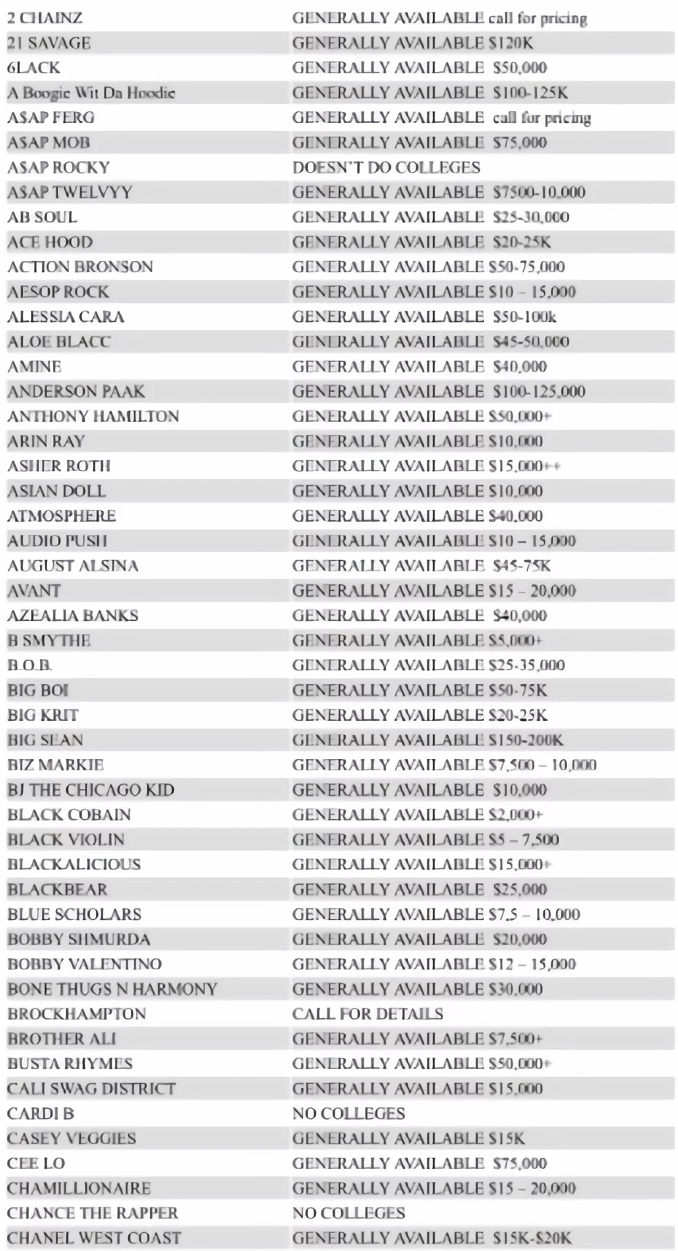 Every Major Rapper's Booking Prices and Stipulations For Concerts ...