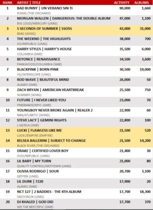 DaBaby 'Baby on Baby 2' Epic Flop First Week Album Sales Numbers Go Viral